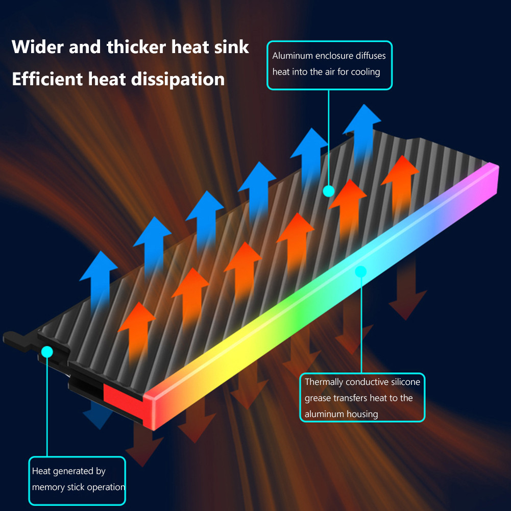 ฮีทซิงค์ระบายความร้อน Argb Ram 5v 3pin สําหรับ Ddr2 Ddr3 Ddr4 Ddr5 Shopee Thailand