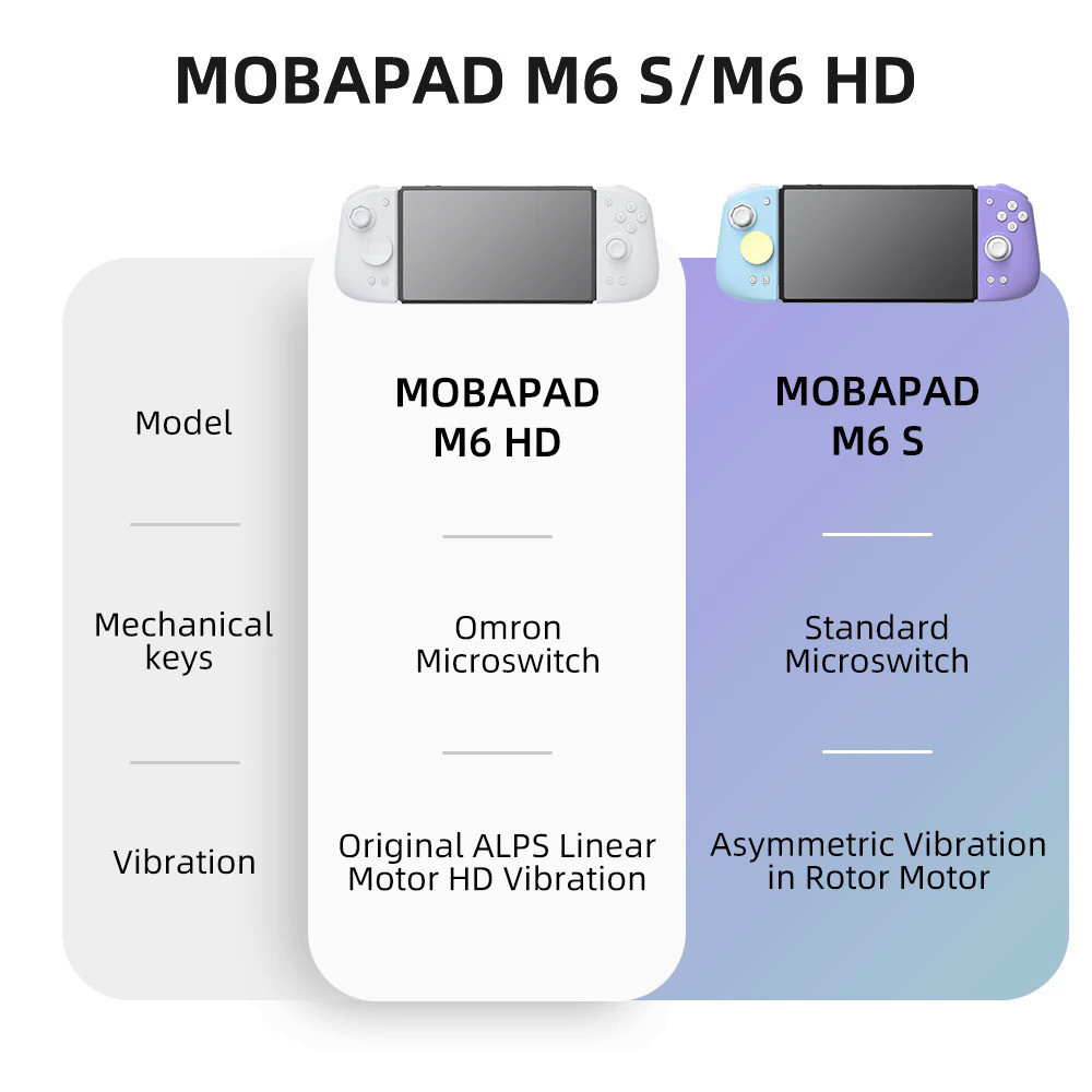 Mobapad M6 HD M6s Controller สําหรับ Nintendo SWITCH 2/Nintendo SWITCH OLED NFC จอยสติ๊ก Hall ...