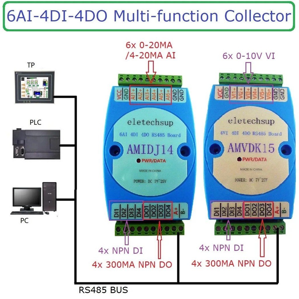 6ch 4-20MA 0-10V แรงดันไฟฟ ้ ากระแส Analog Input & 4ch NPN DI-DO RS485 Modbus Rtu PLC HMI PC ...