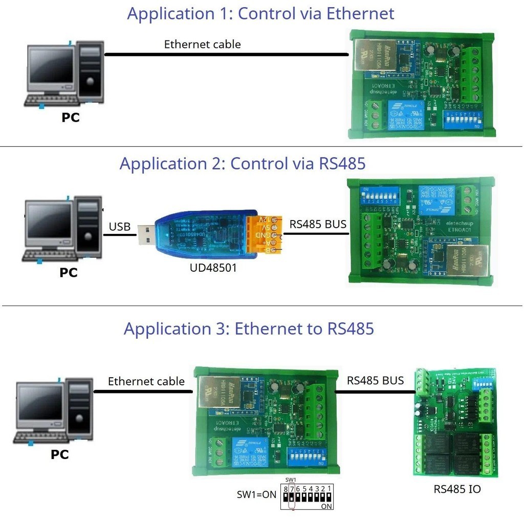3 IN 1 Serial Serve/Ethernet/RS485 โมดูลรีเลย ์ Modbus RTU TCP/IP UART ...