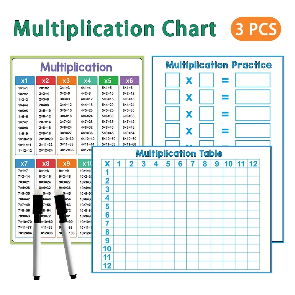 A4 ตารางคูณ โปสเตอร์คณิตศาสตร์ Multiplication Table Poster Calculation ...