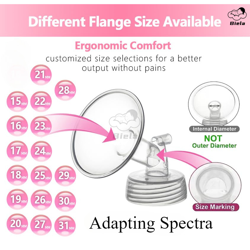 [ใหม่]ส่วนปั๊มคอกว้างเข้ากันได้กับปั๊ม Spectra S1/S2 Include หน้าแปลน ...