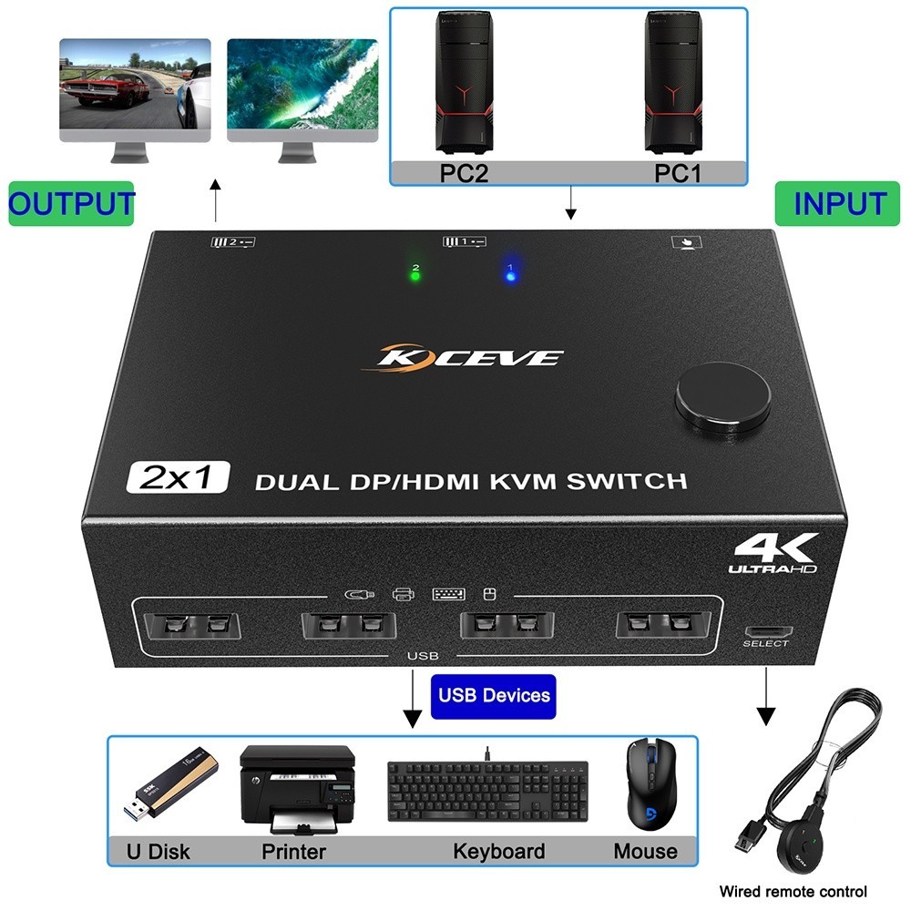 Foriot 4K HDMI KVM Switch Dual Monitor 2 พอร์ต USB 2.0 คอมพิวเตอร์ควบคุม DP KVM Switcher ...
