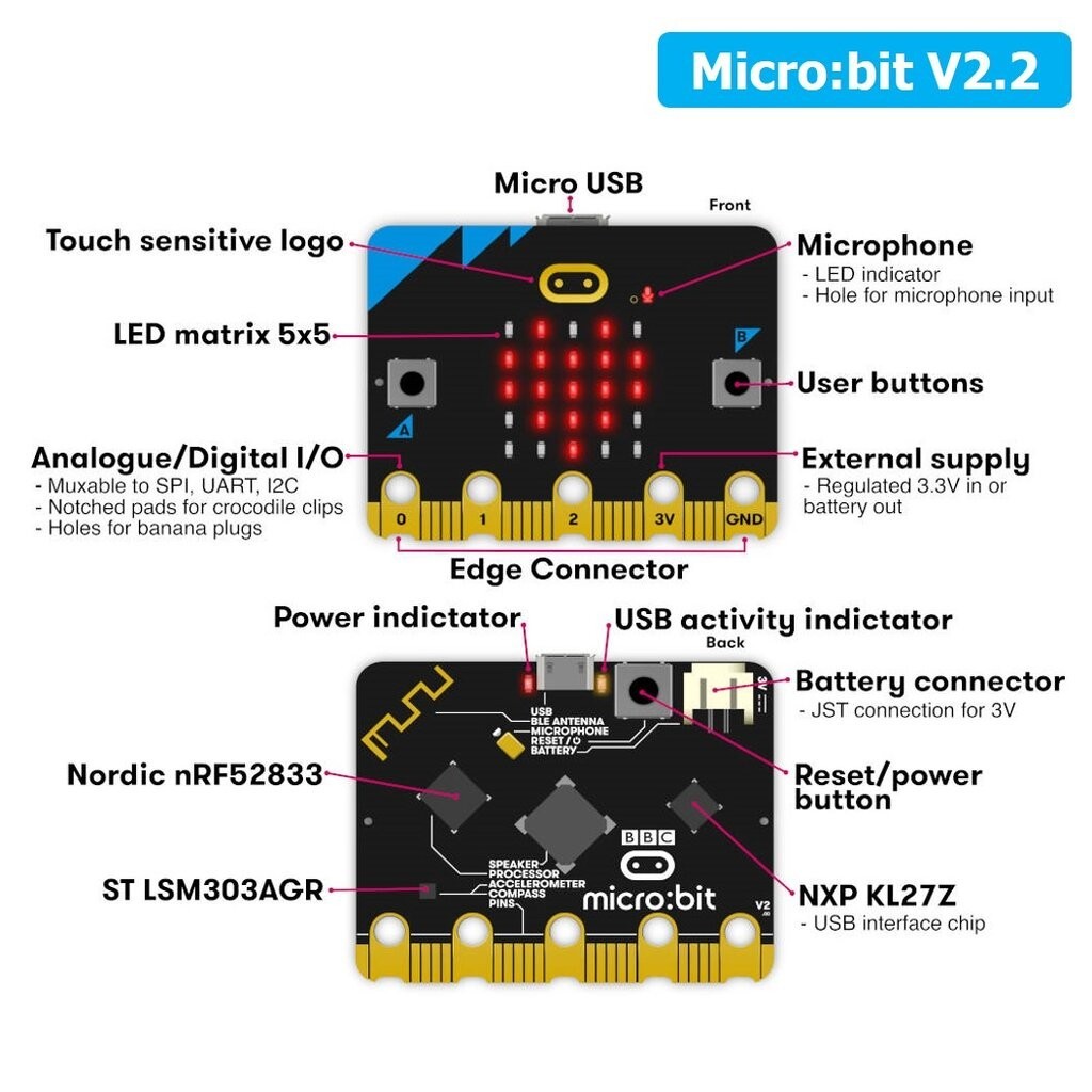 บอร์ด Microbit BBC Micro:bit micro bit V2.2 ไมโครบิต บีบีซี IoT / บอร์ดขยายขา IOBIT V1.0 V2.0 ...