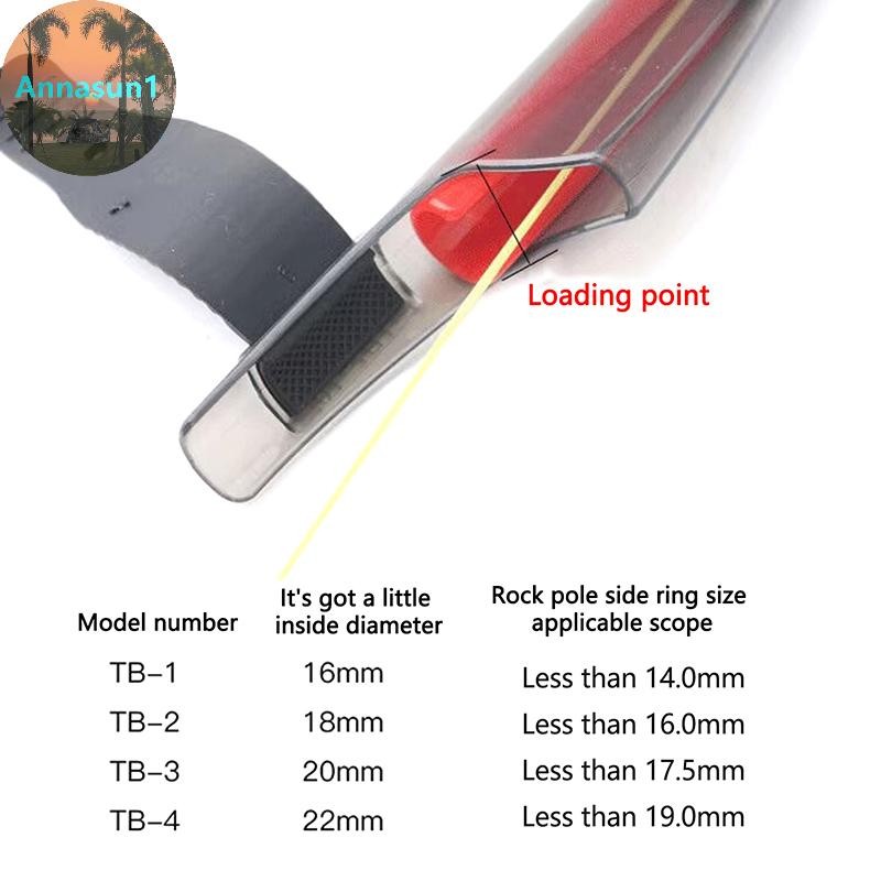 Annasun 1 ชิ้นเบ็ดตกปลาโปร่งใสฝาครอบเคล็ดลับ Rods หมวกเสาท่องเที่ยวหมวก ...