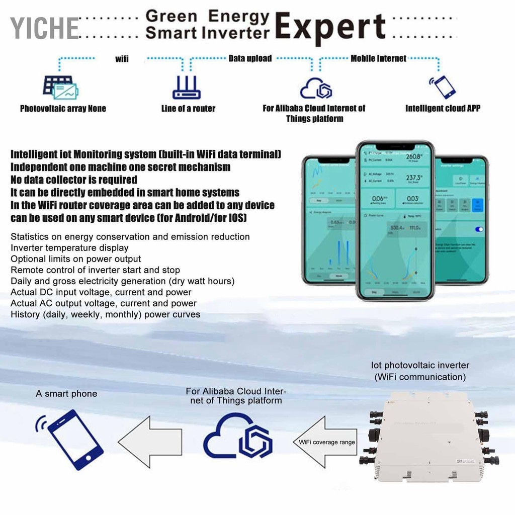 YiChe 1600W Solar Grid Tie Micro Inverter 120V 230V IP65 อลูมิเนียมกันน้ำสำหรับหลังคากลางแจ้ง ...