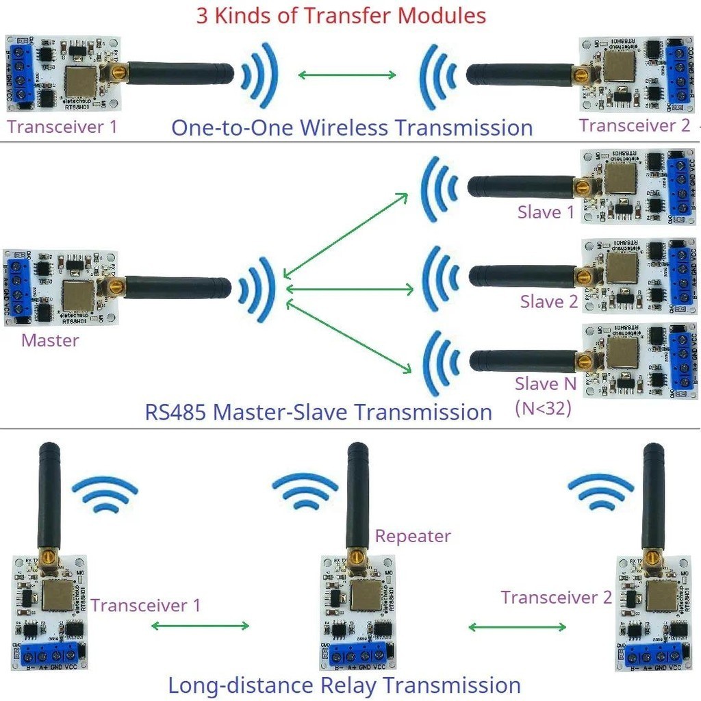 Vhf/uhf วิทยุโมเด็ม RS485 Lora GFSK เครื่องรับส่งสัญญาณไร้สาย 22DBM ...
