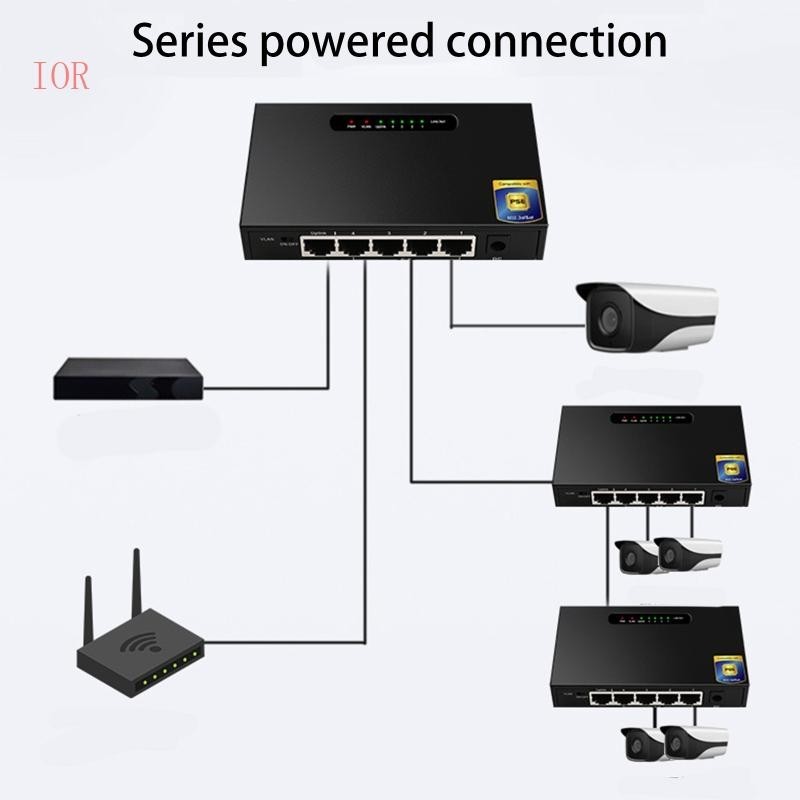 คุณภาพ IOR 5 พอร ์ ต Ethernet Switch 1000Mbps Fast LAN RJ45 Wlan Hub ...