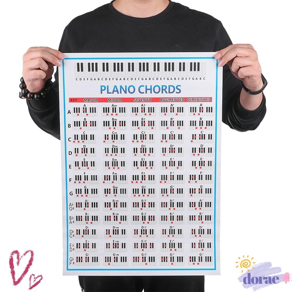 Dorae Tablature Piano Chords 2 ขนาด Chord Chart คีย ์ บอร ์ ด ...