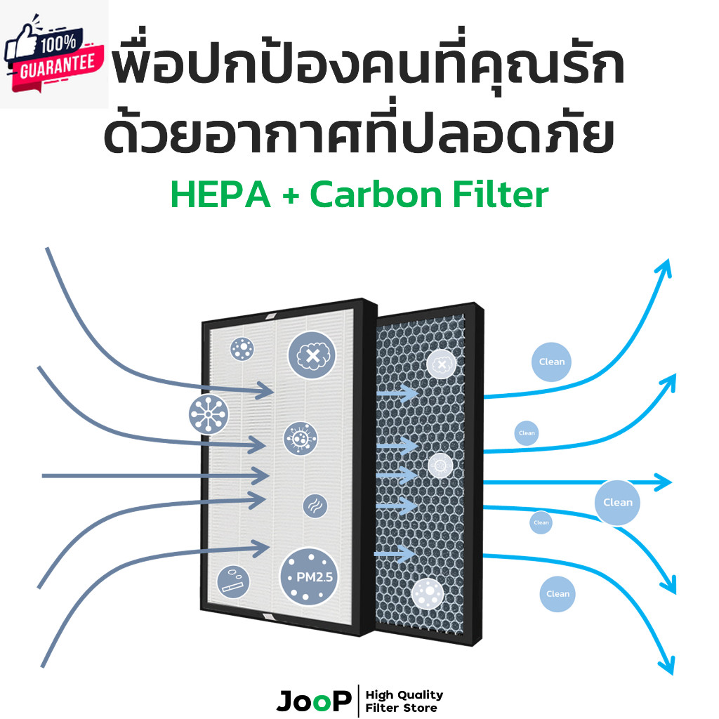 Replacement Filter ไส้กรองทดแทน ใช้ได้กั เครื่องกรองอากาศ Hatari รุ่น ...