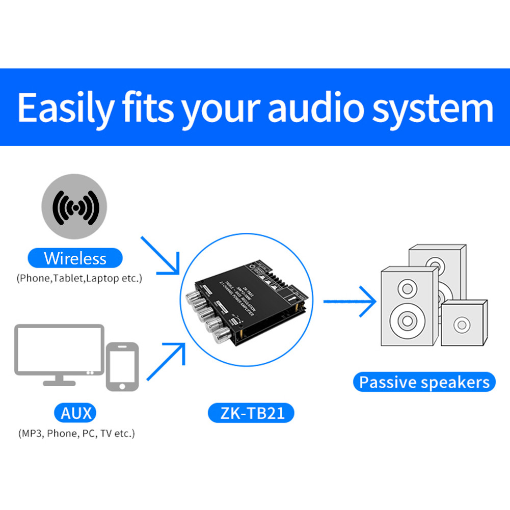 [explosion1.th] TPA3116D2 2.1 Channel Audio Power Amplifier Module DC12-24V Digital Audio Stereo ...