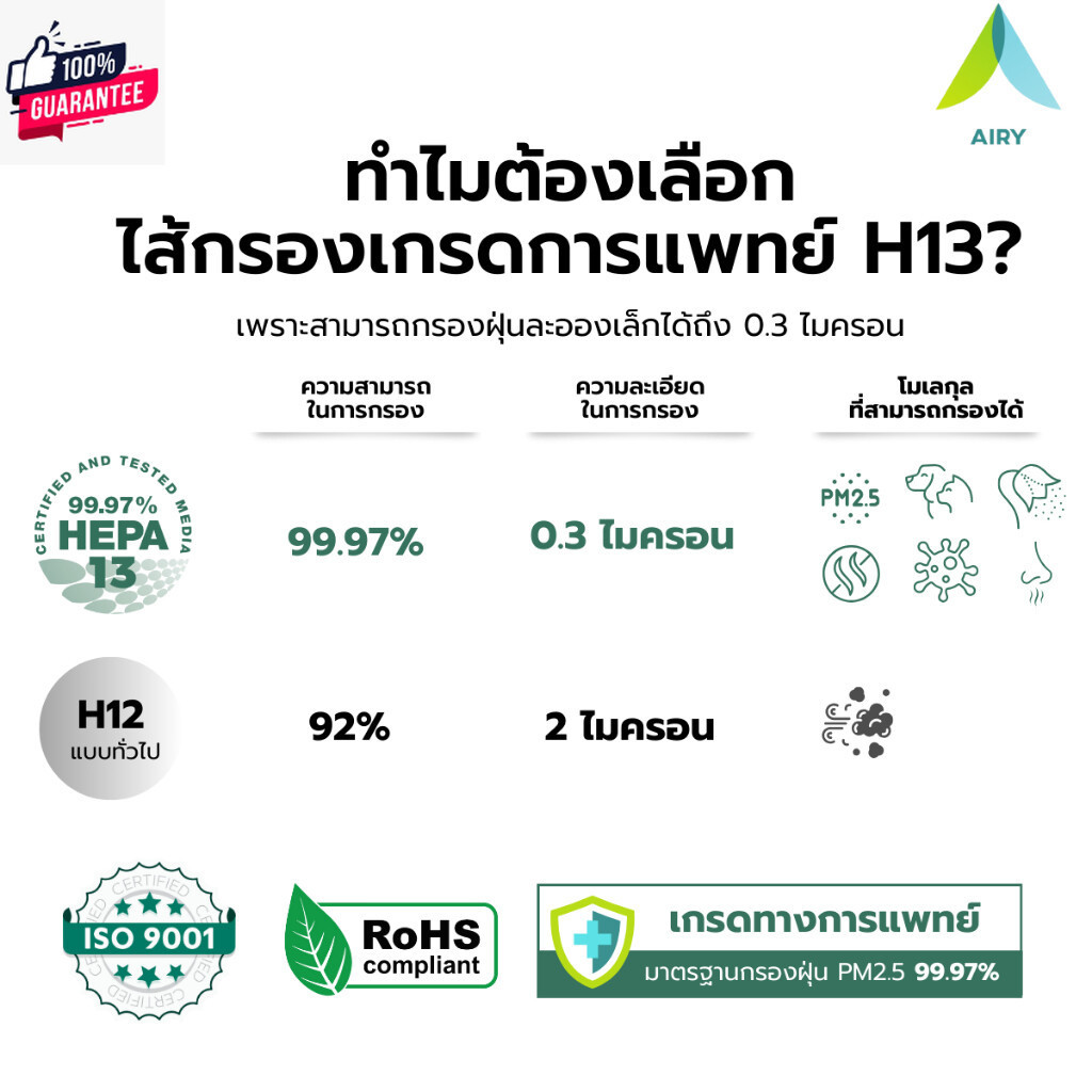 SHARP ทุกรุ่น AIRY ไส้กรองอากาศ เกรดการแพทย์ HEPA H13 กรองครวงจร ฝุ่นPM2.5 กลิ่น แคทีเรีย คุณภาพ ...
