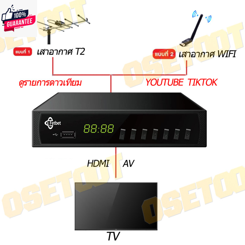กล่องทีวีดิจิตอล TV DIGITAL DVB T2 DTV กล่องรัสัญญาณ ทีวีดิจิตอล อุปกรณ์ครชุด รีโมท ถ่าน สายแจ็ค ...