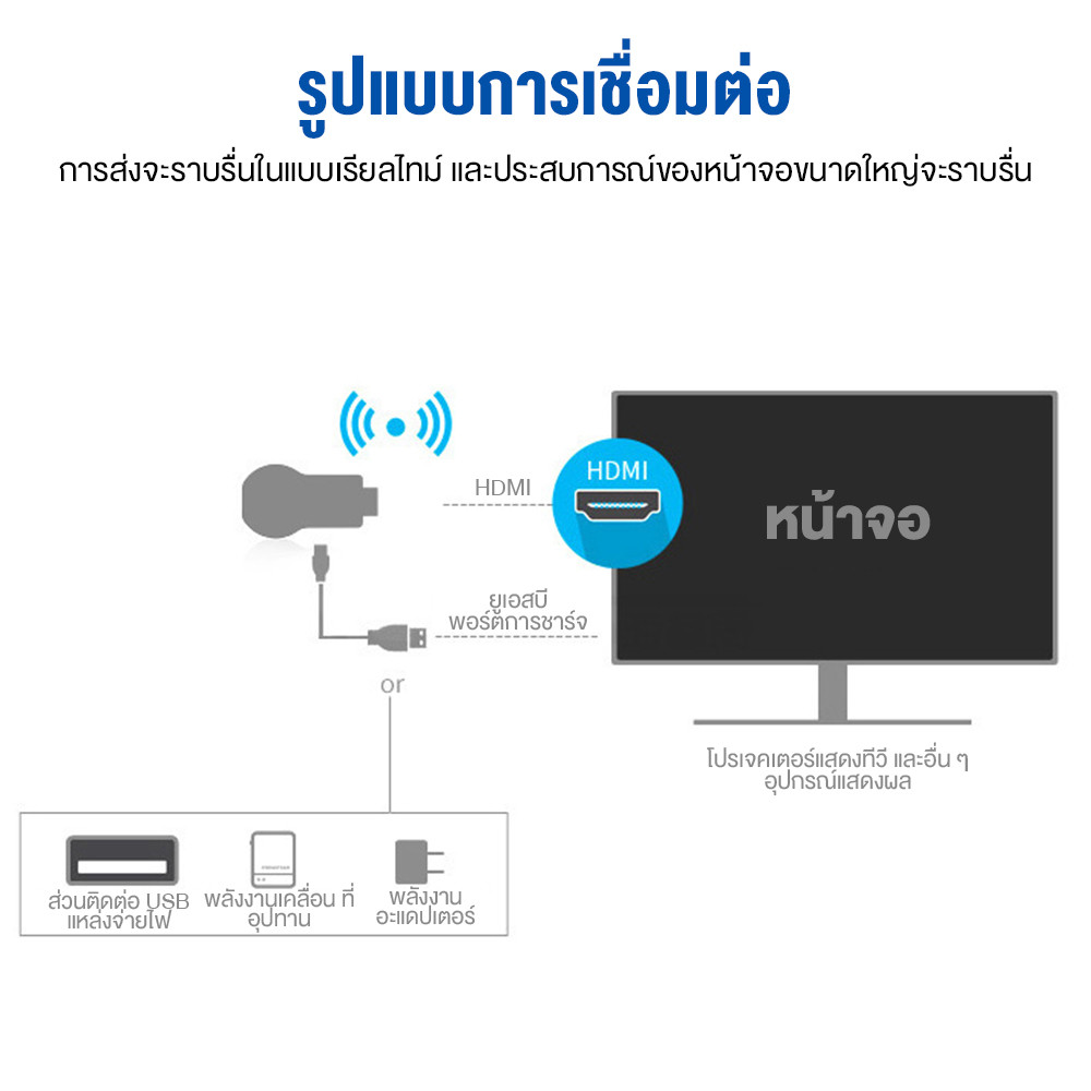 ⚡ของแท้ HDTV Anycast M18 plus Anycastปื hdmi wifi Display HD อุปกรณ์ ...