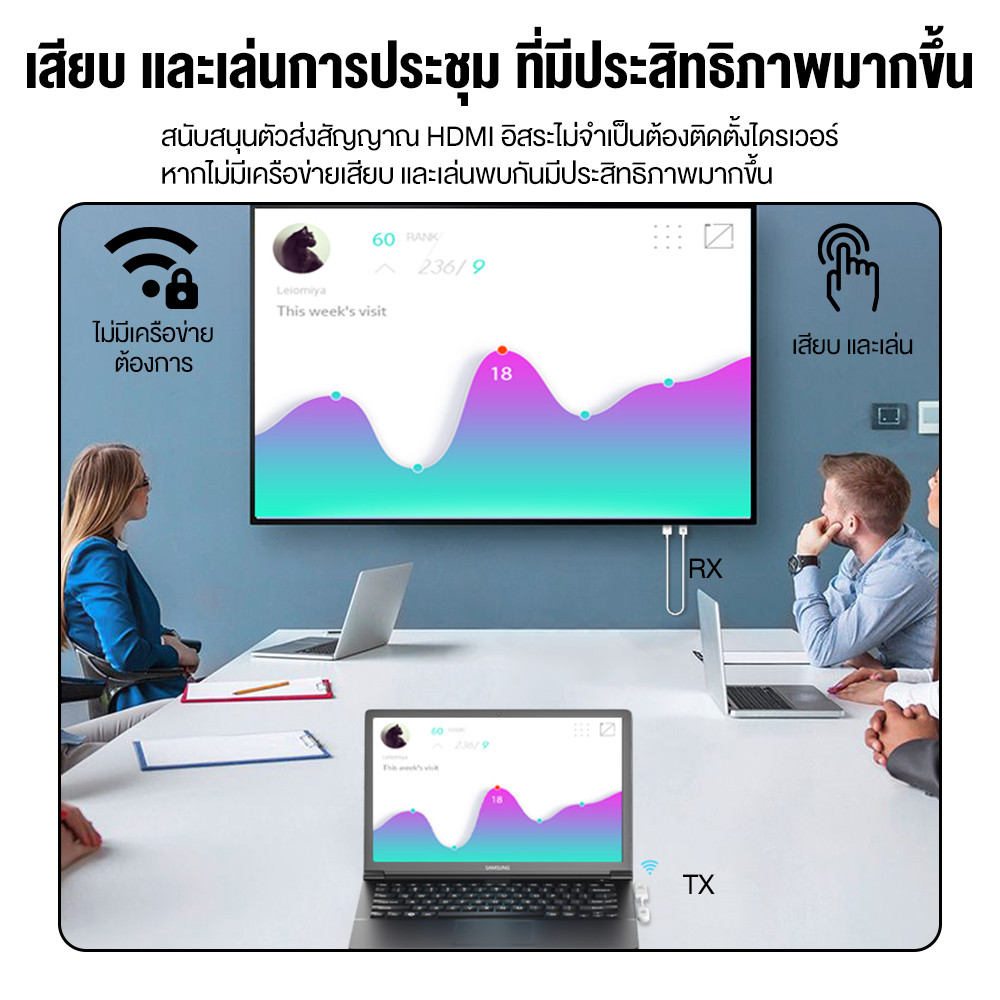 🔥CS7อุปกรณ์แชร์หน้าจอไร้สาย 1080P HDTV to Type-C/HDMI Wireless ...