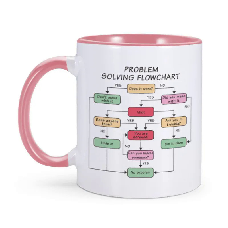 Problem Solving Flowchart Coffee Mug Funny Coworker Colleague Boss ...