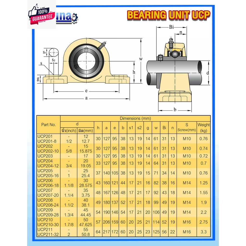 ลูกปืนตุ๊กตา UCP201 UCP202 UCP203 UCP204 UCP205 UCP206 UCP207 UCP208 UCP209 UCP210 UCP211 ตลั ...
