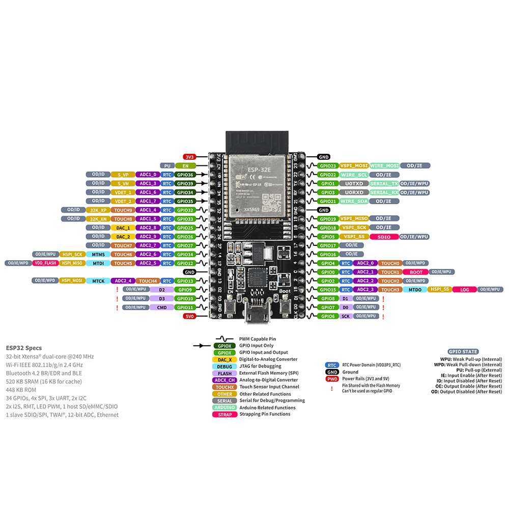 ESP32-DevKitC-32E บอร์ดพัฒนาโมดูลพร้อม ESP-32E โมดูล 4MB CP2102 ชิปไดร์ ...