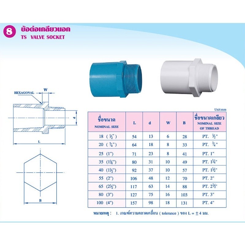 Thaipipe ท่อน้ำไทย ขนาด4หุน ข้อต่อสีขาว ข้อต่อตรง ข้อต่อตรงเกลียวนอก ข้อต่อตรงเกลียวใน ข้อต่องอ ...
