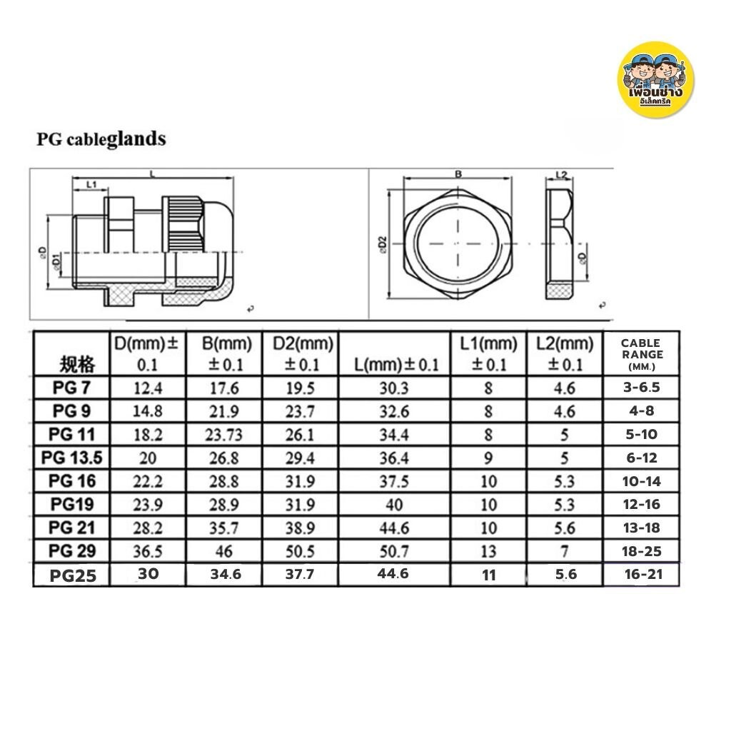 **ถุงละ 10 ชิ้น** เคเบิ้ลแกลน Cable Glands PG7,PG9,PG11,PG13.5,PG16,PG19,PG21,PG25,PG29 กันน้ำ ...