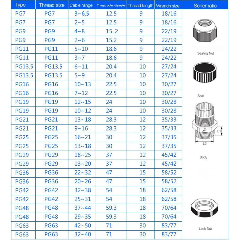 CCS เคเบิ้ลแกลน(สีดำ) PG7, PG9, PG11, PG13.5, PG16, PG19, PG21 (ขายแยกตัว) กันน้ำ Cable Glands ...