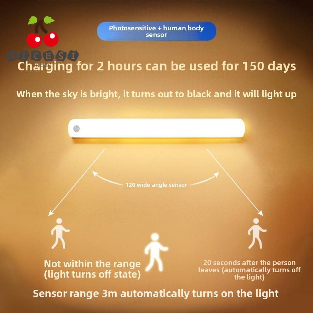 NICESI Human Body Induction Light Strip, การตรวจจับอัตโนมัติห้องนอน ...