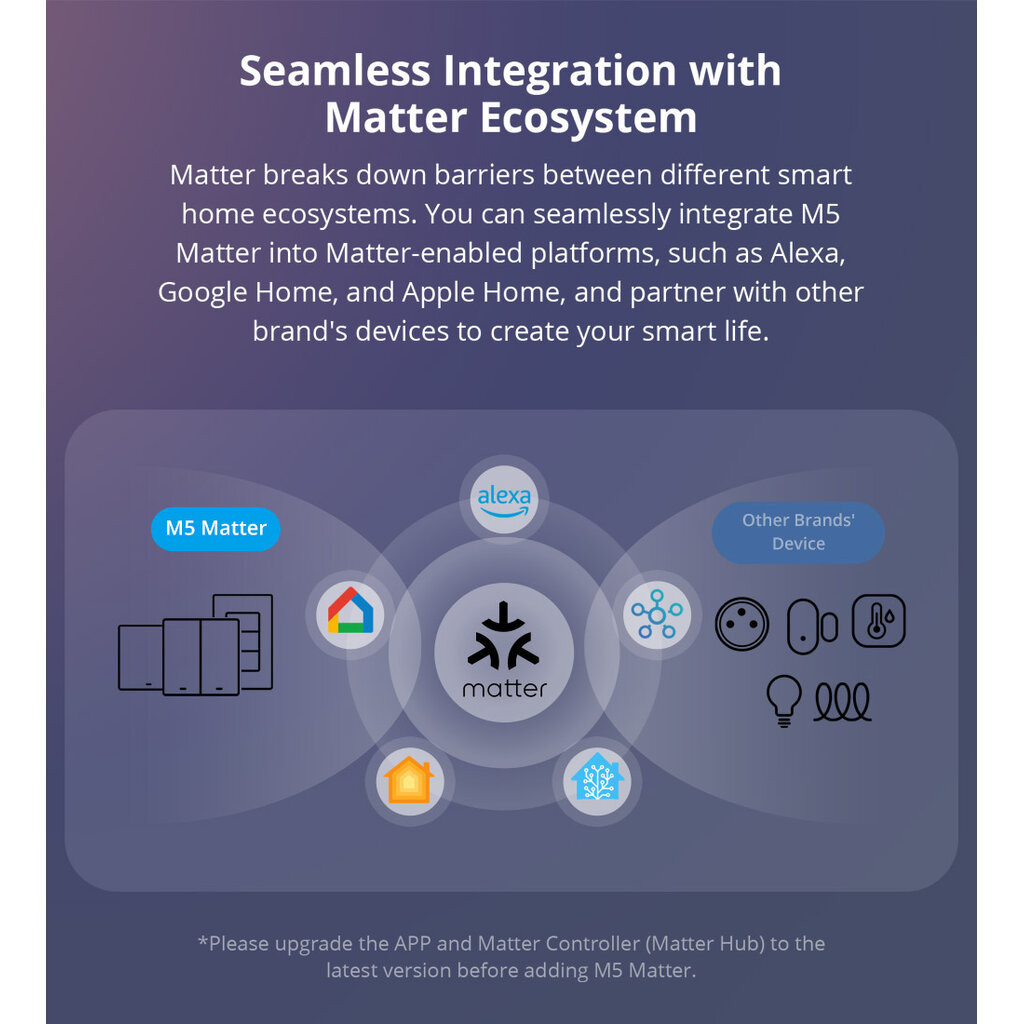 Sonoff M5-Matter แป้นสวิตช์ไฟ รองรับ Matter over Wi-Fi เปิดปิด ตั้งเวลา รองรับ HomeKit, Google ...
