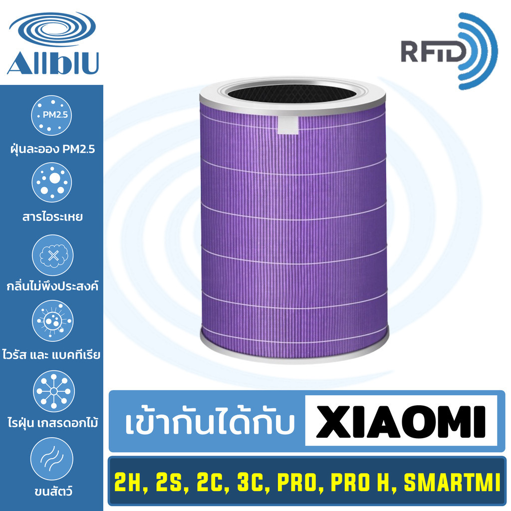 AllblU Filter ไส้กรองทดแทนสีม่วงAntibacterial Filter พร้อม RFID เครื่อง ...