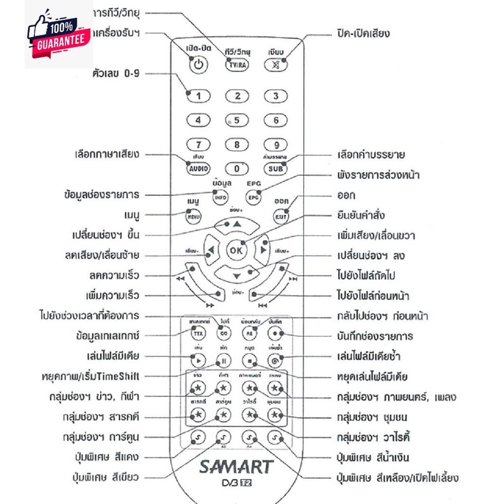 Mastersat กล่องทีวีดิจิตอลSamart กล่องรัสัญญาณ ดิจิตอลทีวี กล่องทีวี + ขางออย่างดี + เสาอากาศ ...