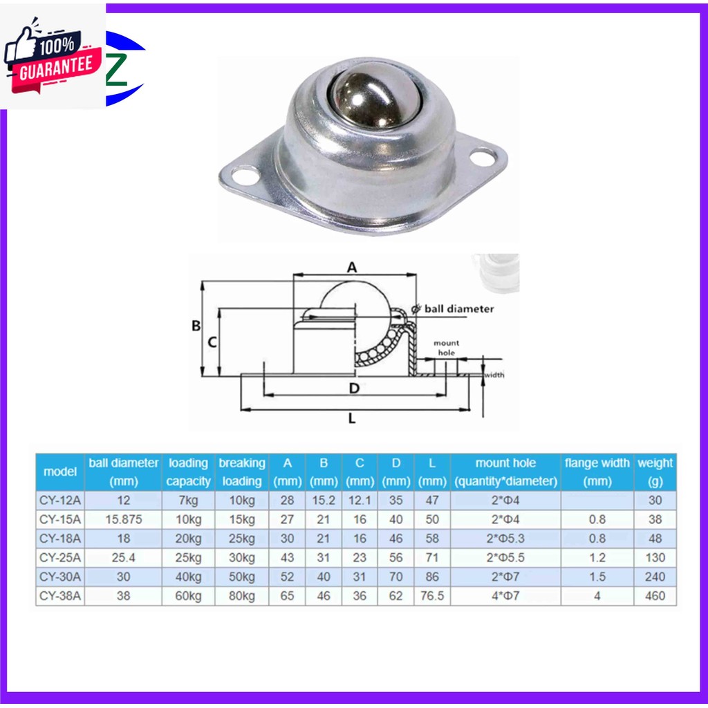 Ball Transfer Units ตลัลูกอลลำเลียง แหน้าแปลนวงรี CY15-A CY25-A CY30-A แหน้าแปลนวงกลม UFO CY-16B ...