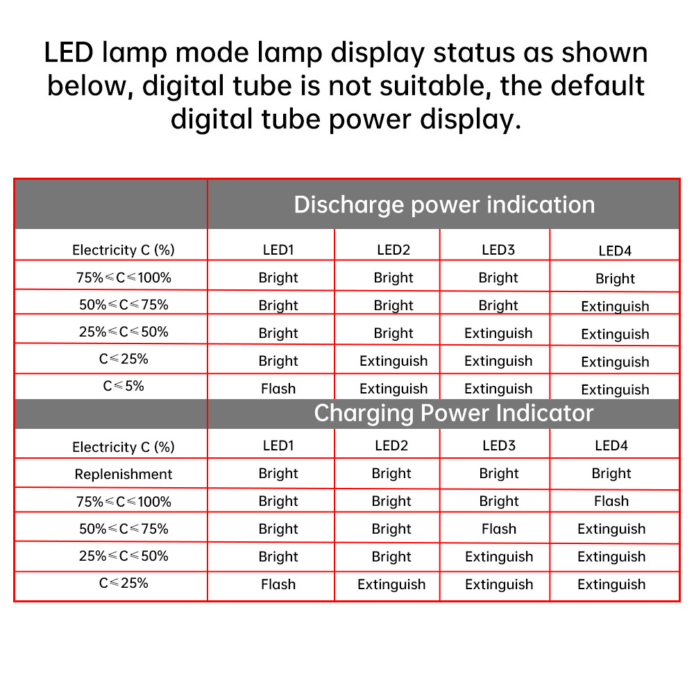 Diymore 65W 100W ชาร์จสมบัติ Dual C พอร์ตสองทาง Super Fast ชาร์จ VC แฟลชชาร์จโมดูลพลังงานมือถือ ...