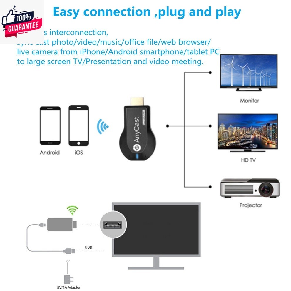 Anycast M4 Plus HDMI WIFI Display ไม่ต้องลงแอพ HDTV ต่อมือถือไปทีวี รอง ...