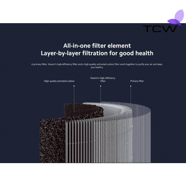 ไส้กรองเครื่องฟอกอากาศ รุ่นXiaomi Smart Air Purifier 4 (33929) | Shopee ...