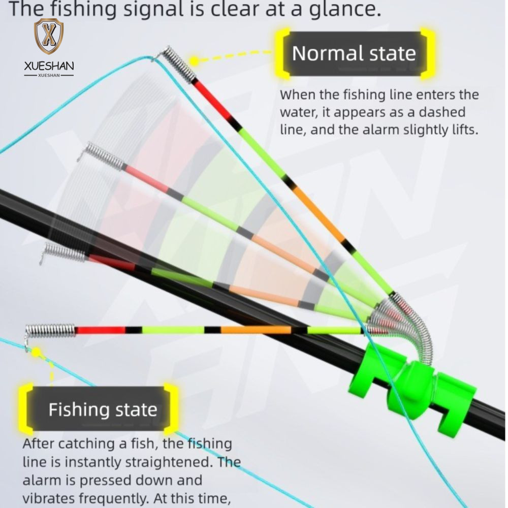 แท่งไฟ LED สำหรับคันเบ็ด SUACAN ตกปลากลางคืน สว่างสีแดง 2025 ตำแหน่ง ทน ...