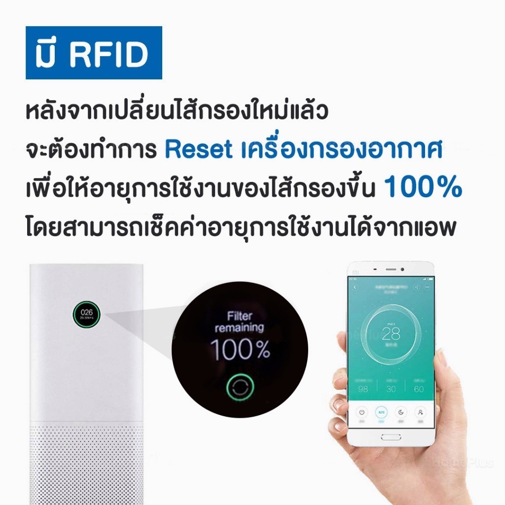 จัดส่งสินค้าอย่างรวดเร็ว-ไส้กรอง RFID สำหรับ Xiaomi Air Purifier Filter ...