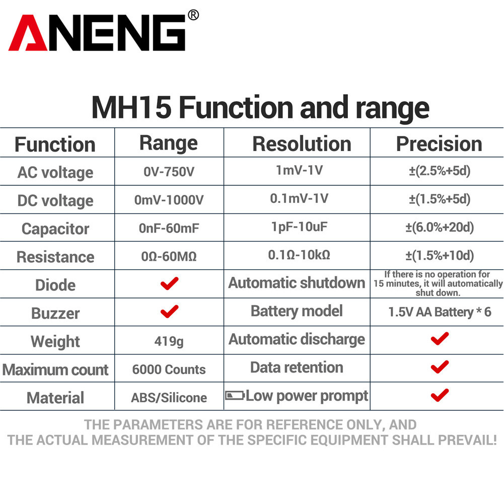 ANENG MH15 เครื่องวัดความต้านทานฉนวนดิจิตอล เครื่องทดสอบแรงดันไฟฟ้า AC ...