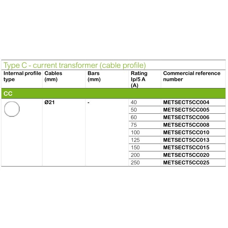 หม้อแปลงกระแส METSECT5CC006/008/010/013 METSECT5CC025 ของชไนเดอร์ ...