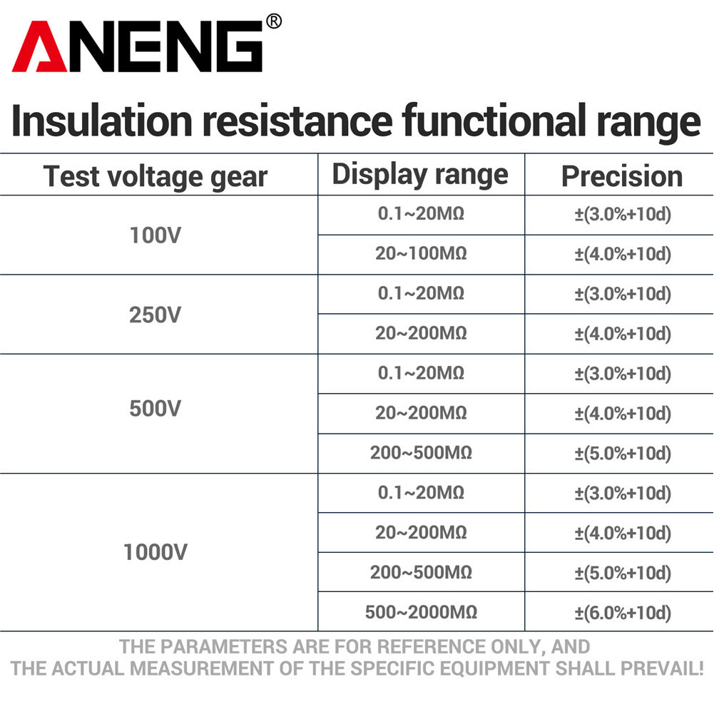 ANENG MH15 เครื่องวัดความต้านทานฉนวนดิจิตอล เครื่องทดสอบแรงดันไฟฟ้า AC ...