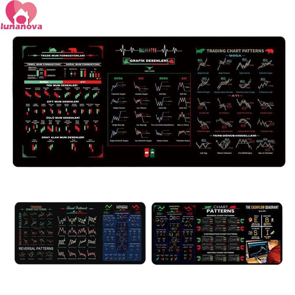 LUNANOVA Chart Pattern แผ่นรองเมาส์, Stock Market Chart รูปแบบที่มีประสิทธิภาพ Trader โต๊ะ Pad ...