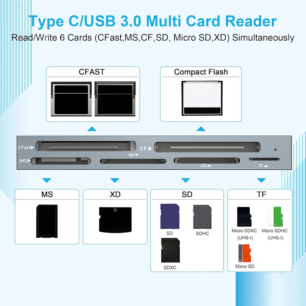 Cfast Card Reader อ่าน 6 การ์ดพร้อมกันสําหรับ CFast CF MS SD TF XD Card [Fricese.th] | Shopee ...