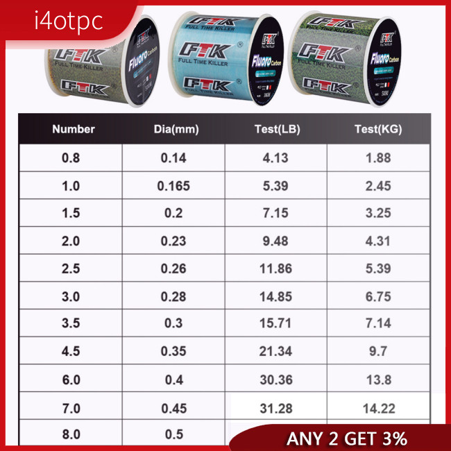 I4otpc 1 ม้วน 300 เมตรสายตกปลาไนลอนที่มองไม่เห็นสายทรงพลังสําหรับการตกปลาทะเล | Shopee Thailand