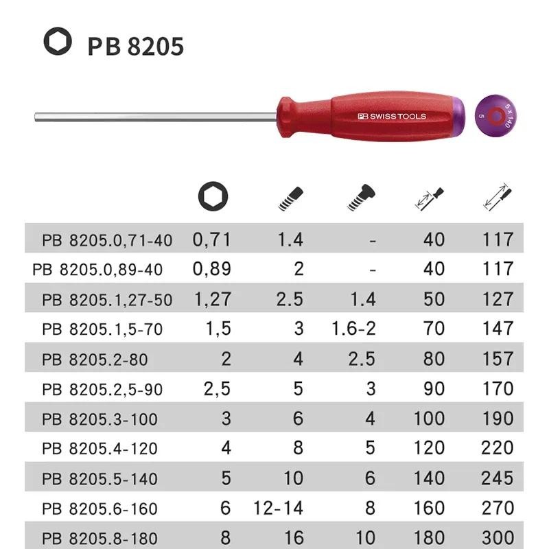 PB SWISS Hex ไขควงสกรูซ็อกเก็ตหกเหลี่ยมพร้อมที่จับกันลื่นสกรูแรงบิดสูง ...