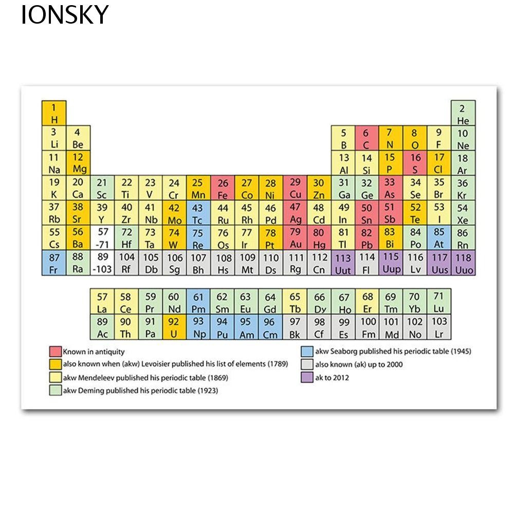 IONSKY ตารางธาตุขององค์ประกอบหอพักโรงเรียนครูเอดส์วางโปสเตอร์ตกแต่งบ้าน ...