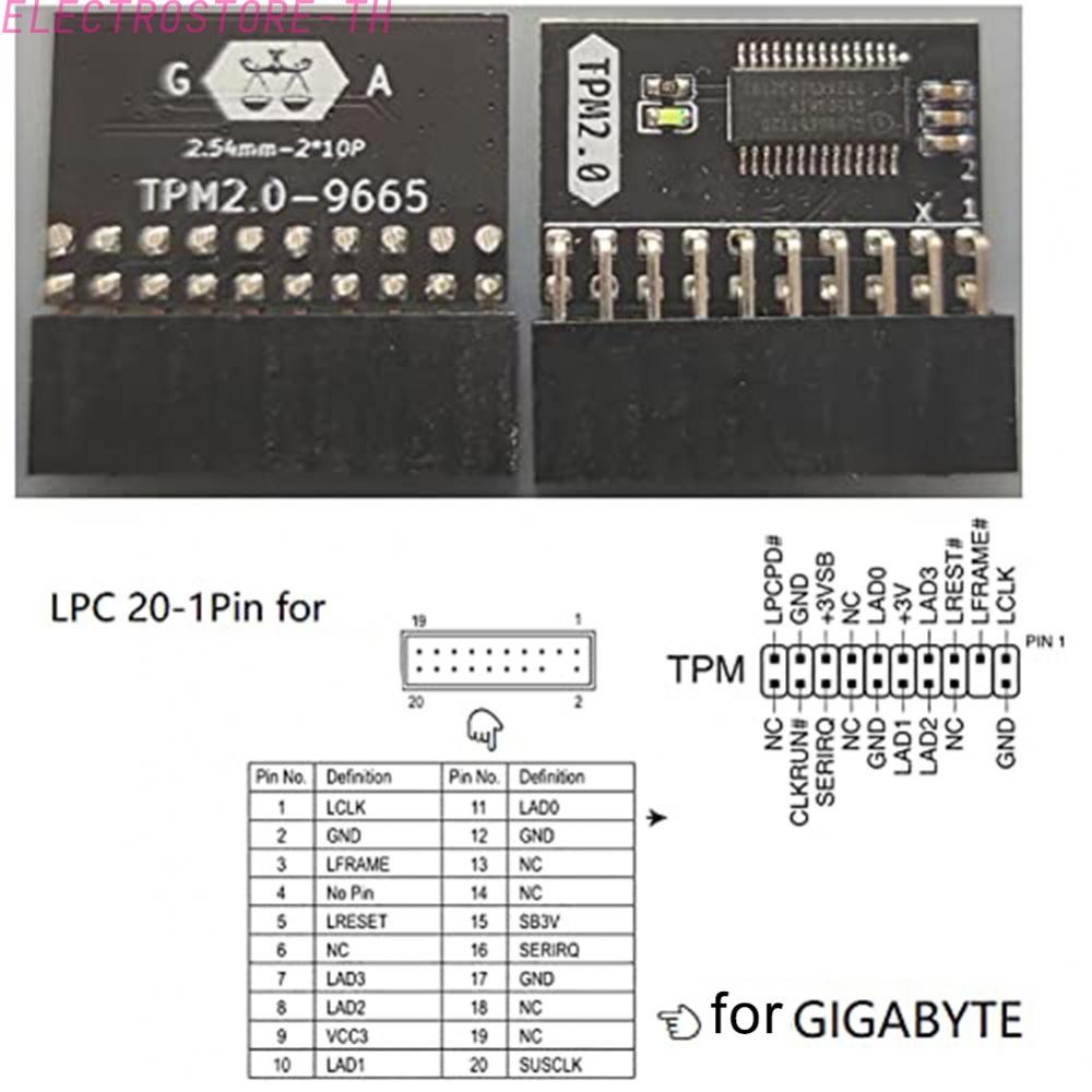 โมดูล Gigabyte TPM 2 0 เพลิดเพลินไปกับการเข้าถึงและความสามารถที่รวดเร็ว ...