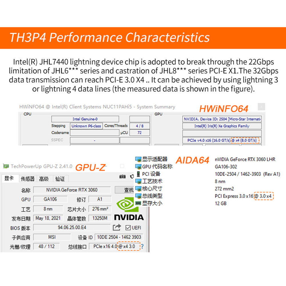 Th3p4g3 Mini Thunderbolt-เข้ากันได้กับ GPU Dock PD 85W 40Gbps ภายนอก ...