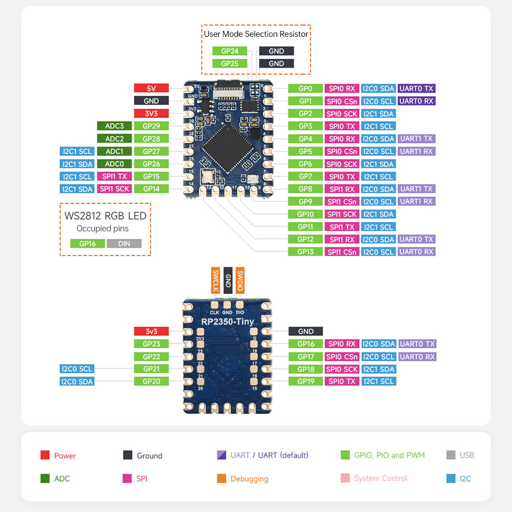 Pcbfun RP2350 Tiny Microcontroller บอร์ดพัฒนาตาม Rp2350A Dual Core Dual ...