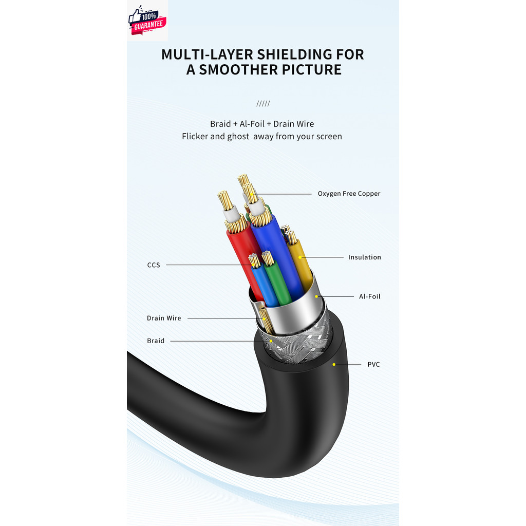 Jasoz 1080P VGA Cable 3+6 15 Pin VGA to VGA for HD PC Monitor Projector ...