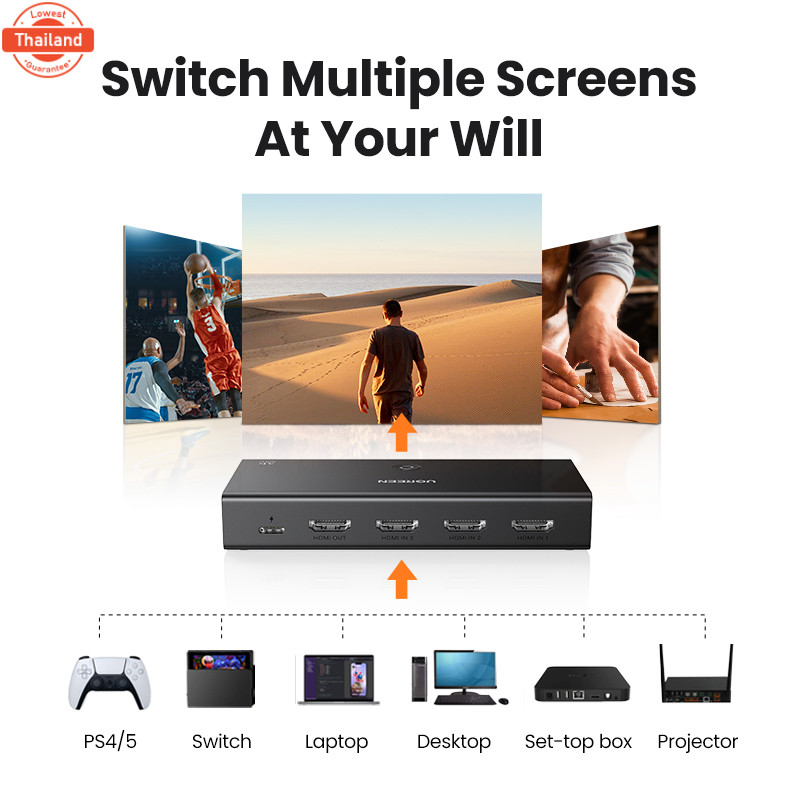 UGREEN 4k 60HZ HDR 3 in 1 out HDMI Splitter Dual simultaneous Display for laptop PS5 Switch ...