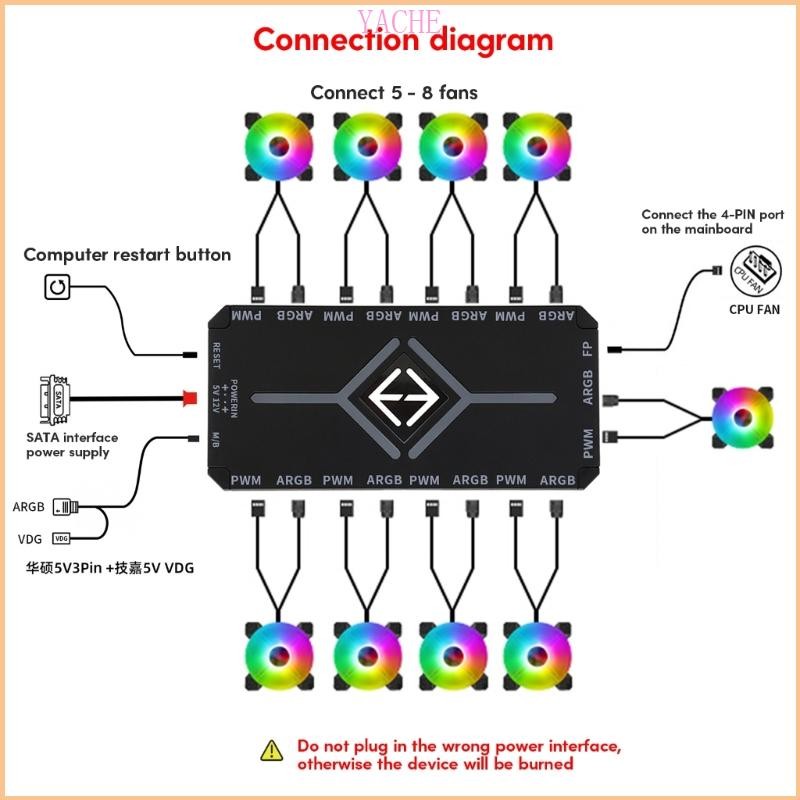 JACHE ARGB PWM Controller รีโมทคอนโทรลพัดลม Hub PWM ARGB Controller Hub ...