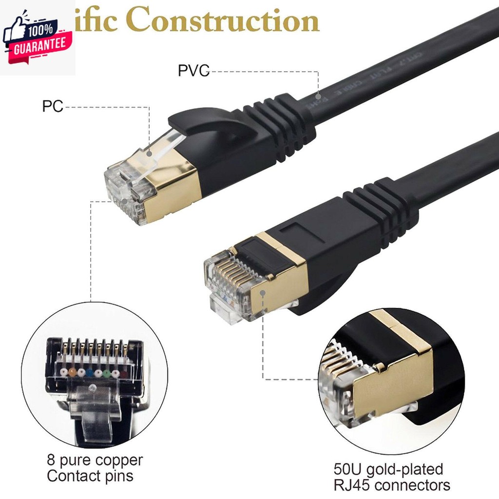 2m 5m 10m 15m 20m 30m Cat7 Ethernet Cable RJ 45 Network Cable UTP Lan ...